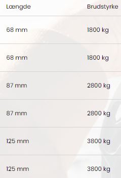 Fokkeskødehage rustfri m/svirvel 125 mm - bådudstyr til lavpris hos ...