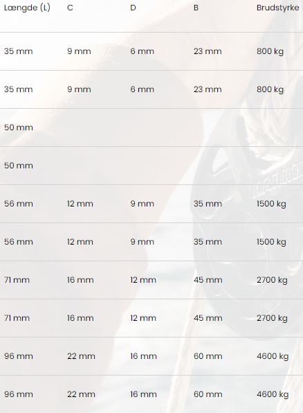 Fokkeskødehage rustfri u/svirvel 35mm - bådudstyr til lavpris hos ...